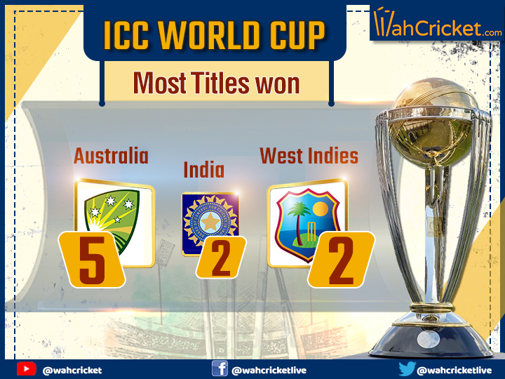 ICC World Cup: Most Titles To Best Win Percentage, A Look Into Major ...